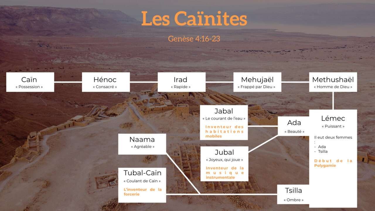 Les Fils de Dieu – L’Appel des Séthites | 22 mars 2020 | Lignes sur Ligne