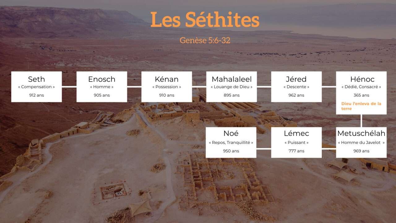 Les Fils de Dieu – L’Appel des Séthites | 22 mars 2020 | Lignes sur Ligne