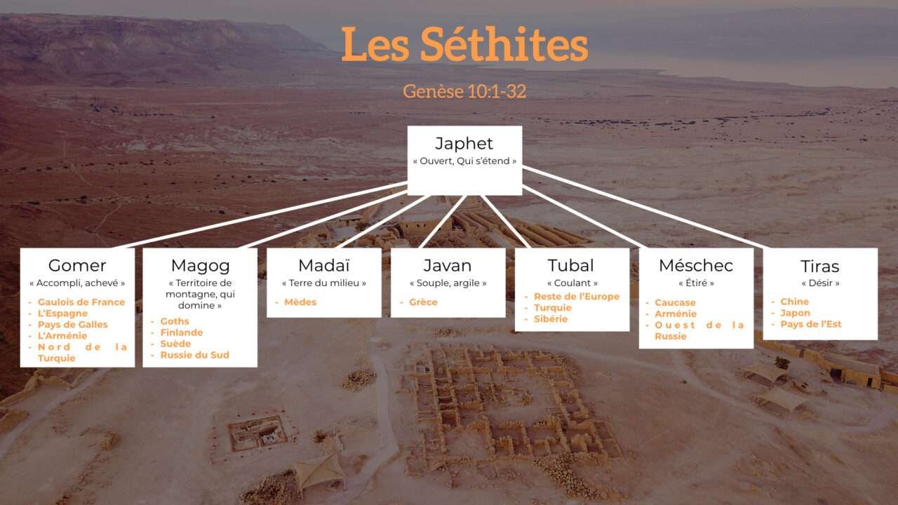 Les Fils de Dieu – L’Appel des Séthites | 22 mars 2020 | Lignes sur Ligne