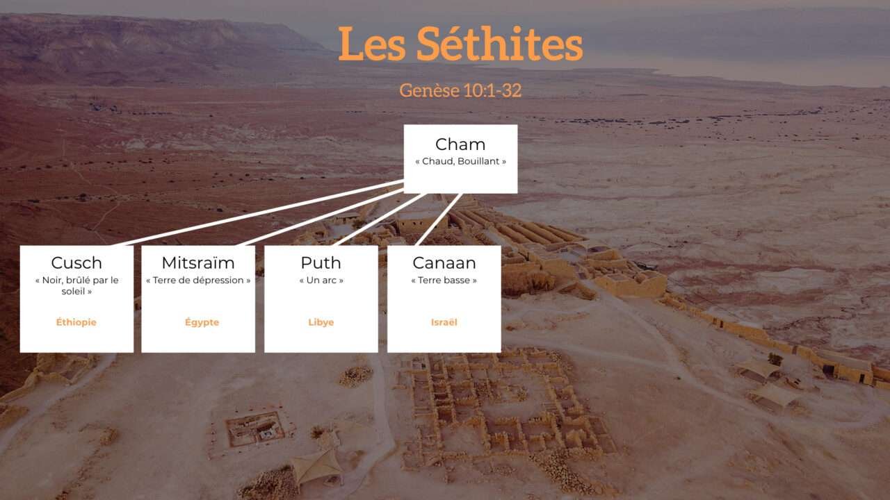 Les Fils de Dieu – L’Appel des Séthites | 22 mars 2020 | Lignes sur Ligne